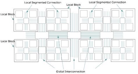 An Example Of Generalized Hierarchical Interconnection Download Scientific Diagram