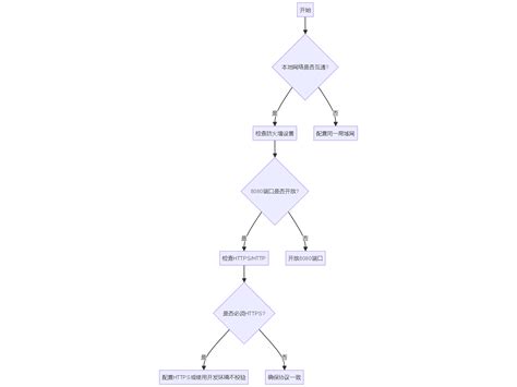 微信小程序后端兼容flask问题小程序 Csdn问答