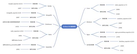 Prometheus Grafana 监控平台实践 搭建 常用服务监控 告警 易墨 博客园