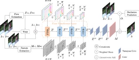 Figure 2 From Video Frame Interpolation With Flow Transformer Semantic Scholar