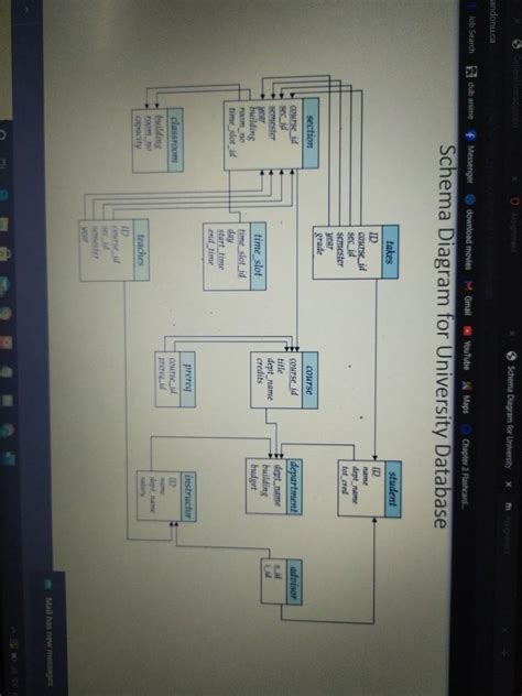 Solved Write Sql Statements Using The University Schema