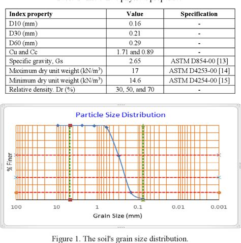 Figure 1 From Bearing Capacity Behavior Of Skirted Foundations On