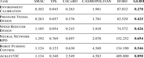 Computation Cost In Average Wall Clock Time Seconds Per One Iteration Download Scientific