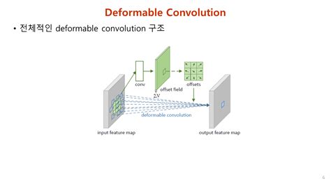 Paper Review Deformable Convolutional Networksiccv 2017 Cv Researcher