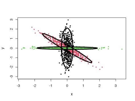 cross entropy clustering cec
