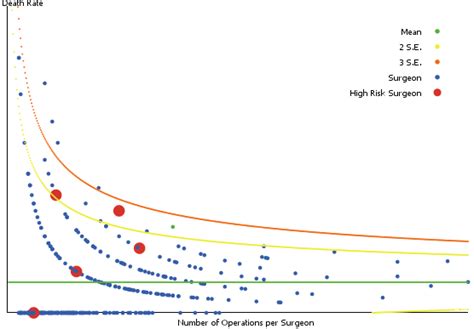 Surgical Outcome Data Simulator By Christopher Chiswell Model Id 3828 Netlogo Modeling Commons