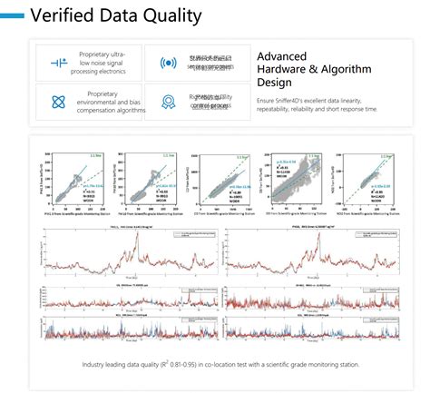 Fd Sniffer4d Multi Gas Detection And Mapping System For Drones