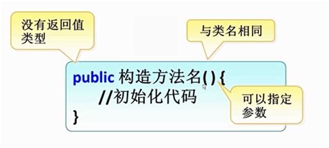 Java入门第二季（mooc 笔记） Csdn博客