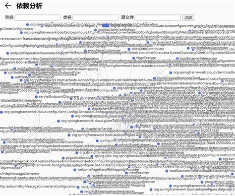 Spring依赖可视化分析与微服务模块划分 个人文章 Segmentfault 思否