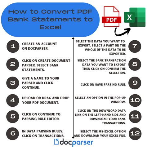 Convert PDF Bank Credit Card Statements To Excel