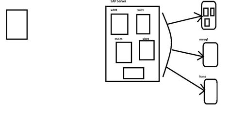 Database Programming