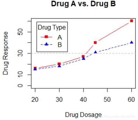 R语言笔记：画图（1）【主要plot函数】ldying的博客 Csdn博客