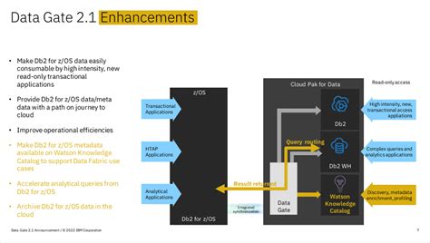 New Ui Experience Of Ibm Db2 For Z Os Data Gate 2 1 By Sowmya Kameswaran Cloud Pak For Data
