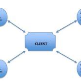 Basic Structure Of Cloud Computing Download Scientific Diagram