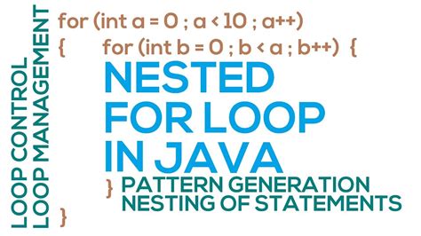 31 Nested For Loop In Java Hindiurdu Youtube