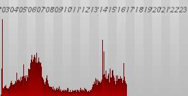 America S Outlook XNXX Adult Forum