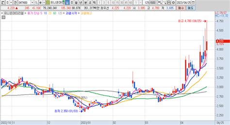 스토리 테슬라 전기차에 희토류 대신 페라이트 페라이트 관련주 총정리 And 매매 전략 Eg 삼화전자 유니온 네이버 블로그