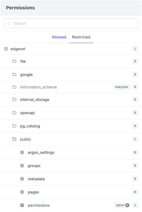 Permissions Edgeset Manual