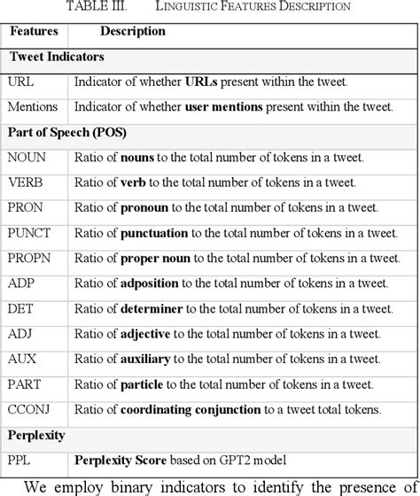 Table Iii From Bot Or Human Detection Of Deepfake Text With Semantic
