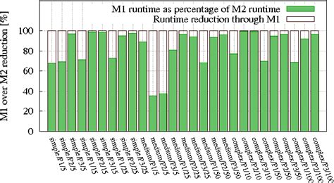Figure 5 From Scheduling Real Time Communication In Ieee 8021qbv Time