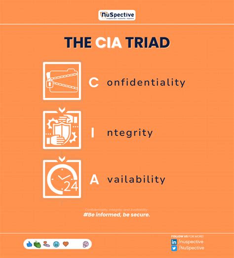 Nuspective On Linkedin Cybersecuritymatters Dataprotection Businesssecurity Passwordsecurity…