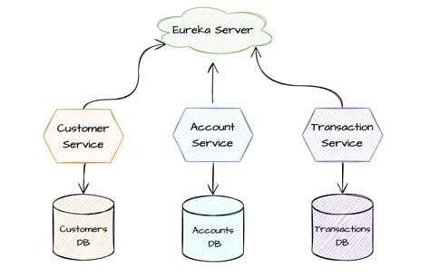 Github Oykuakkoyun Simple Banking Project