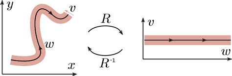 Figure 1 From Deformable Image Registration With Geometry Informed Implicit Neural