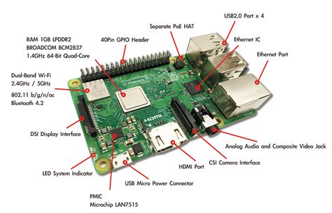 Raspberry Pi 3 Model B Schematic Seputar Model