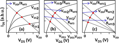 2 Conceptual Illustration Of Load Line Analysis To Show The Effect Of Download Scientific