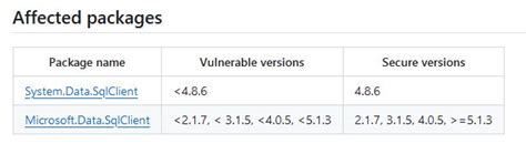 Makolyte On Linkedin Dotnet