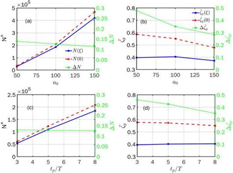 Photon Polarization Effects In Polarized Electronpositron Pair Production In A Strong Laser