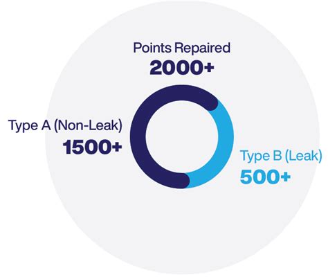 Iwrap® Io Setia Ventures Sdn Bhd