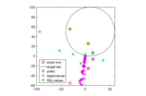 barycentric interpolation via the aaa algorithm