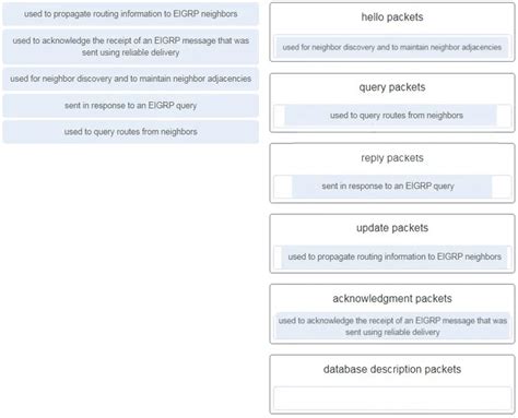 Chapters Routing Essentials And EIGRP Exam Answers