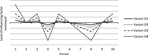 Figure 2 From Creative Drive And Algorithm Aversion The Impact Of