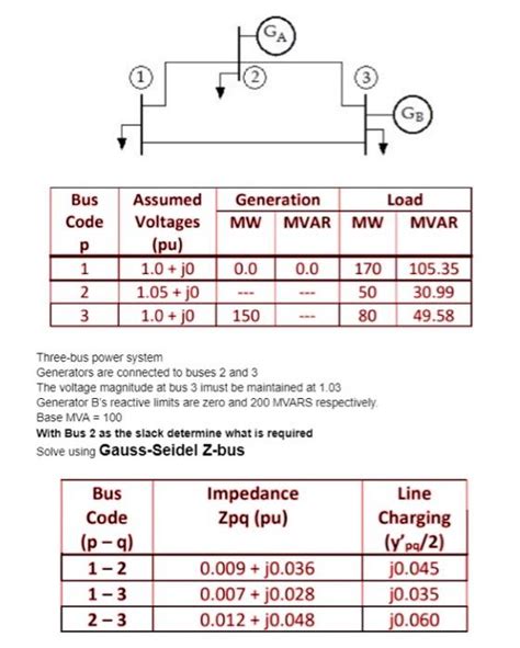 Solved Three Bus Power System Generators Are Connected To Chegg