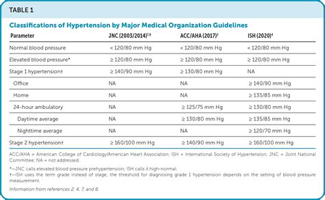Hypertension In Adults Initial Evaluation And Management Aafp Hypertension In Adults Initial Evaluation And Management Aafp