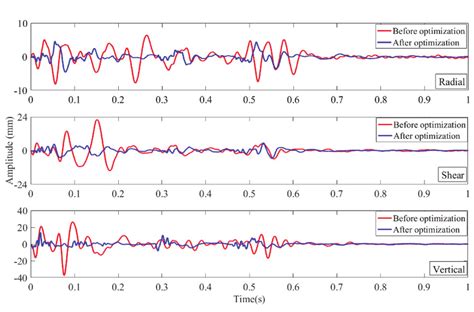 The Typical Blasting Vibration Time Distance Graph Before And After
