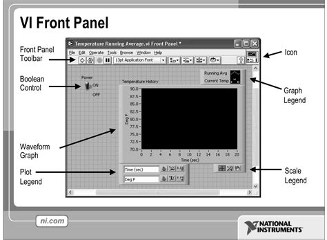 The Front Panel Is The User Interface Of The Vi You Build