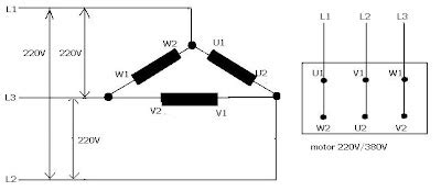 Tehnik Listrik SMKN 1 Kab Tangerang RANGKAIAN PENGENDALI DOL DIRECT ON LINE PADA MOTOR