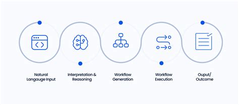 Best Agentic Ai Frameworks Compared 2025 Guide Tkxel