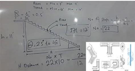 How To Design A Staircase With Treads And Risers