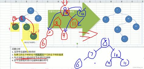 数据结构与算法——二叉排序树bst树，平衡二叉avl树，多路查找树二叉排序树引言 Csdn博客
