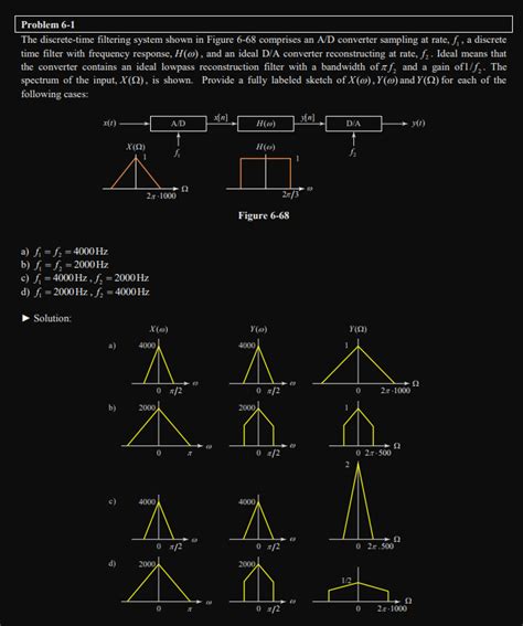 Solved Problem 6 1 The Discrete Time Filtering System Shown