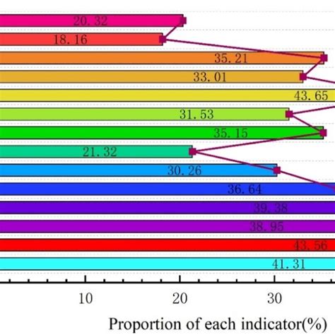 Correlation Analysis Between Live Streaming And Consumer Repurchase