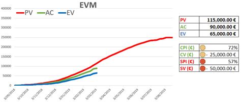 3 Metrics Endless Possibilities Proove