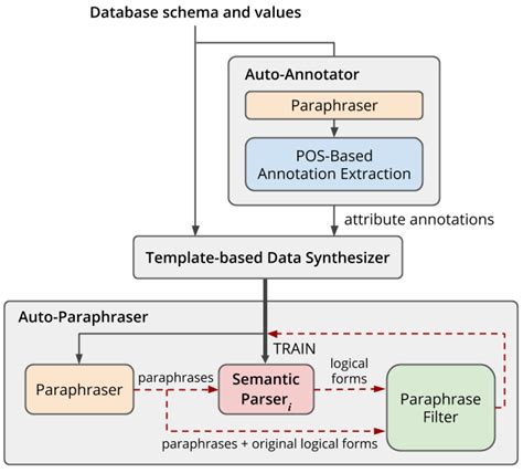 Stanford AI Lab Papers And Talks At EMNLP SAIL Blog