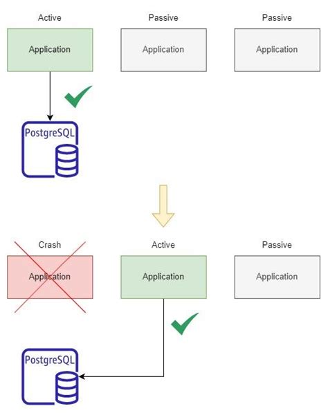 kubernetes patterns behavioral patterns singleton service