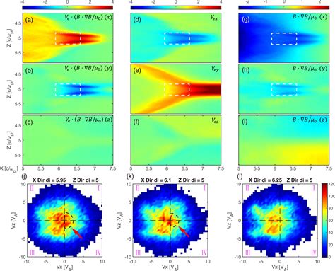 Electron Backflow Motions In The Outer Electron Diffusion Region During