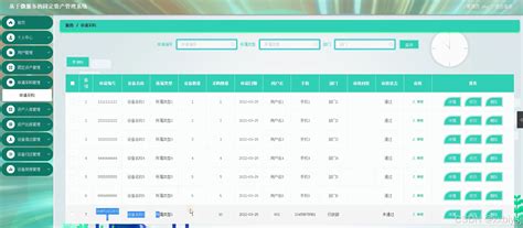 Springboot毕设项目基于微服务的固定资产管理系统0hnv2javavuemybatismavenmysqlsprnig） Csdn博客